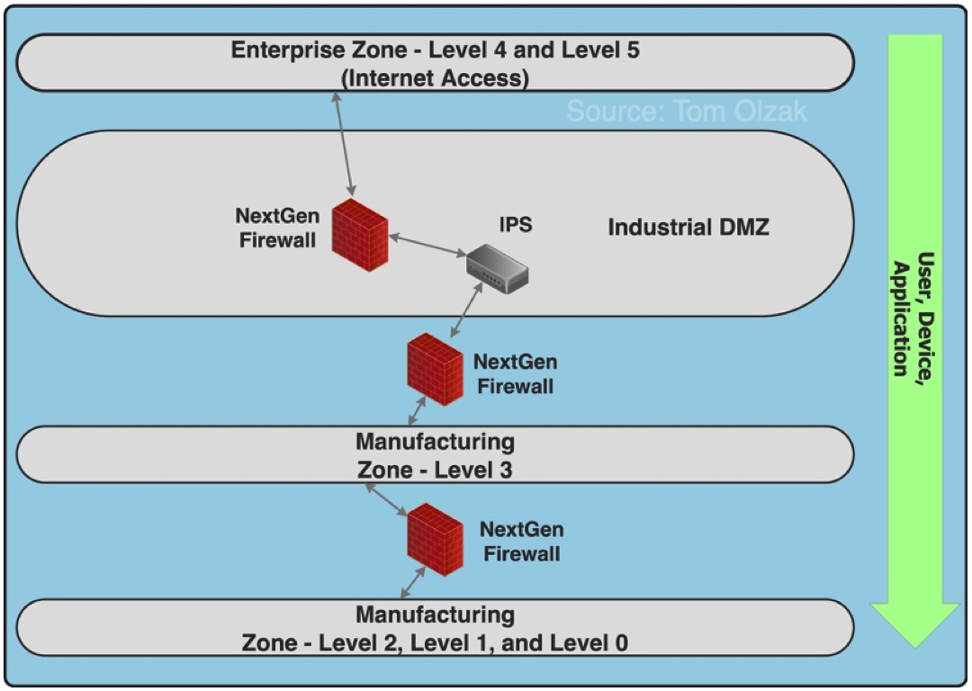 Securing Industrial Control Systems From Modern Cyber Threats - Spiceworks