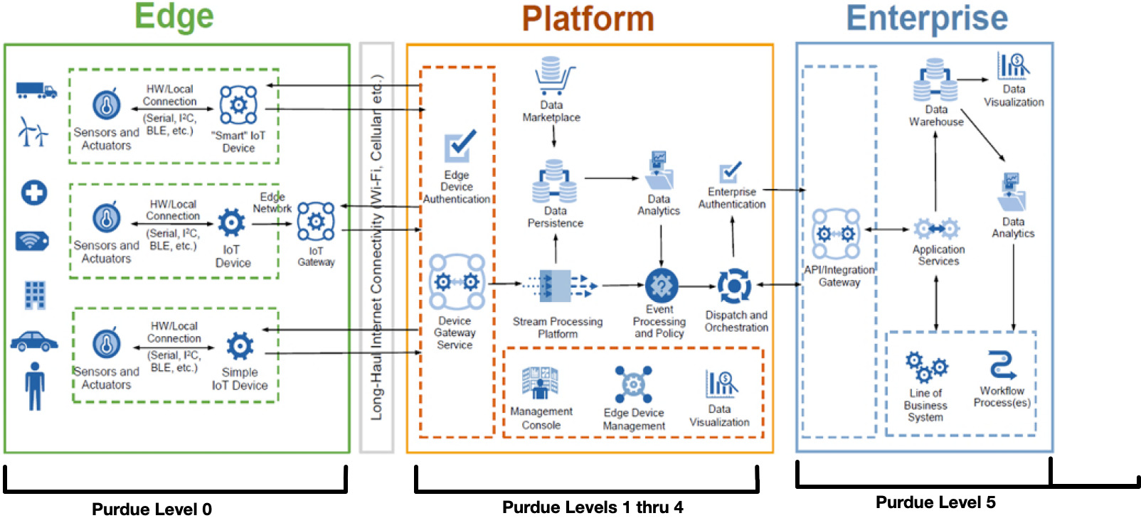 Securing Industrial Control Systems From Modern Cyber Threats - Spiceworks
