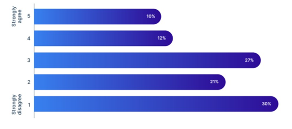 Fair Pay Perception and Transparency Have Strong Correlation With ...