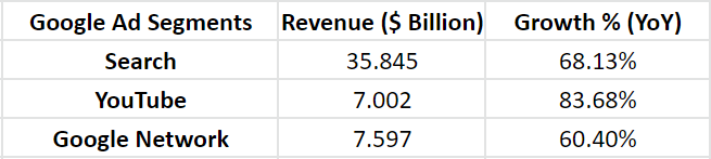 Q2 2021 Earnings Call: Apple, Google, Microsoft Combined Revenue Just ...