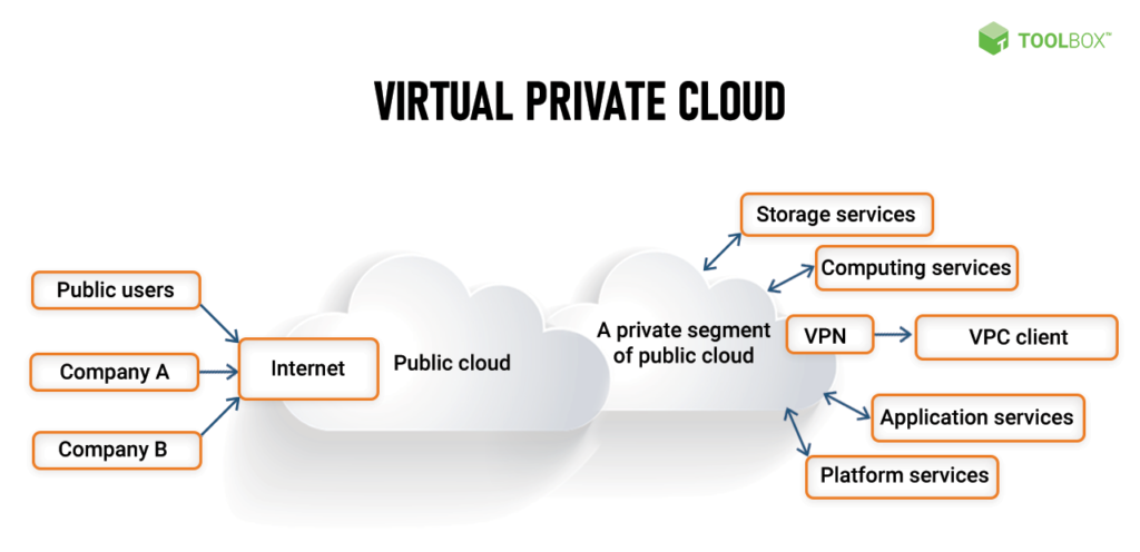 Virtual vs. Private Cloud: 10 Key Comparisons - Spiceworks