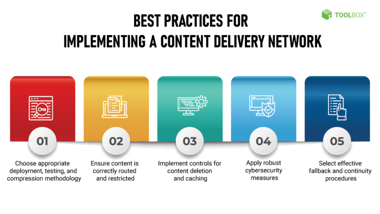 What Is a Content Delivery Network (CDN)? Definition, Architecture and ...