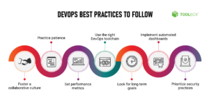 What Is DevOps Lifecycle? Definition, Key Components, and Management Best Practices - Spiceworks