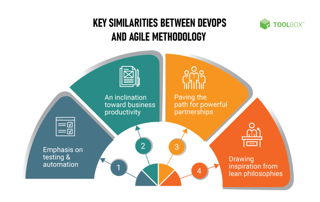 DevOps vs. Agile Methodology: Key Differences and Similarities - Spiceworks
