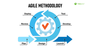 DevOps vs. Agile Methodology: Key Differences and Similarities - Spiceworks