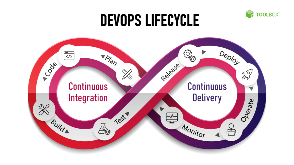 DevOps vs. Agile Methodology: Key Differences and Similarities - Spiceworks