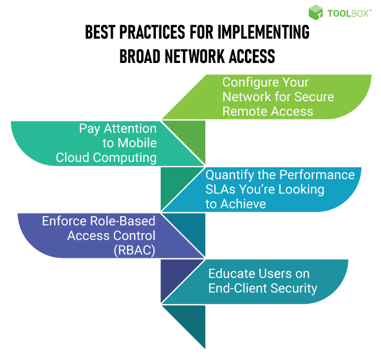 What Is Broad Network Access? Definition, Key Components, and Best ...
