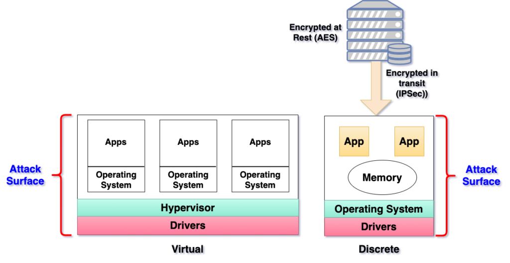 What Is Confidential Computing and Why It’s Key To Securing Data in Use ...