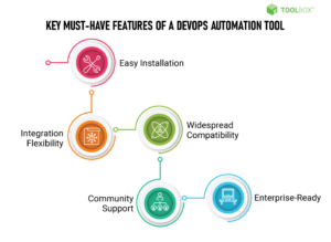 Top 10 DevOps Automation Tools in 2021 - Spiceworks