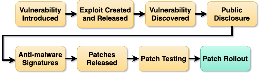 Mitigating Zero Day Attacks With a Detection, Prevention and Response ...
