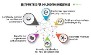 What Is Middleware? Definition, Architecture, and Best Practices - Spiceworks