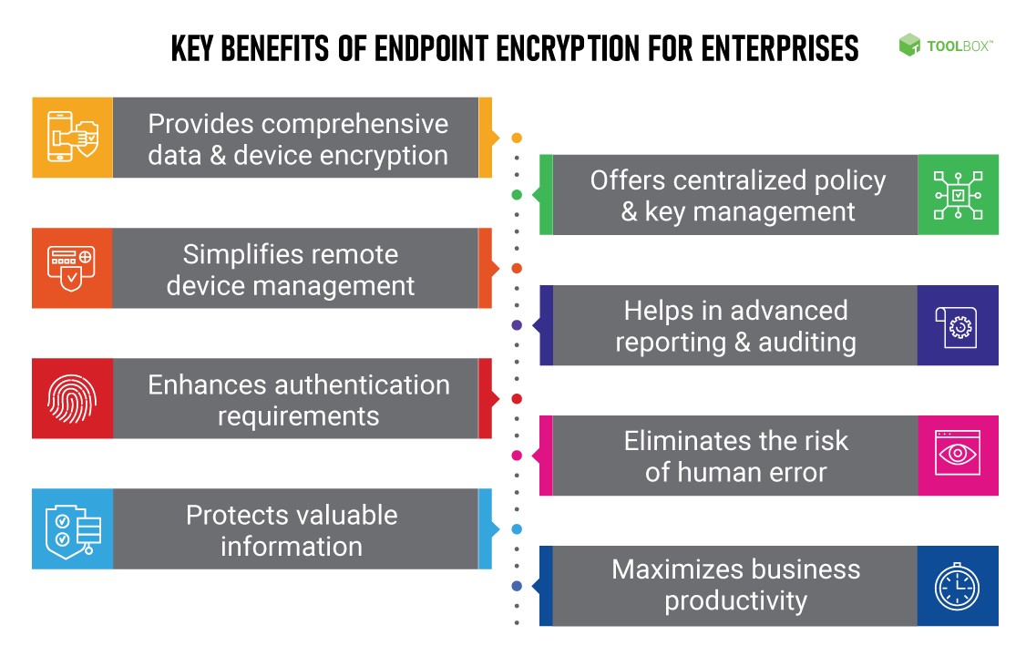 What Is Endpoint Encryption? Definition, Architecture, and Best Practices - Spiceworks