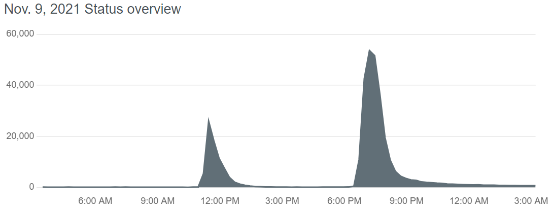 Comcast’s Xfinity Outage Impacted Millions, But No One Knows What ...