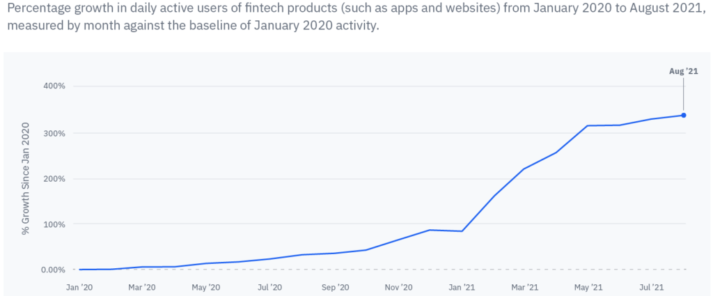 20 Hot Digital Products That Clocked the Highest Growth During the ...