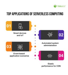 What Is Serverless? Definition, Architecture, Examples, and ...