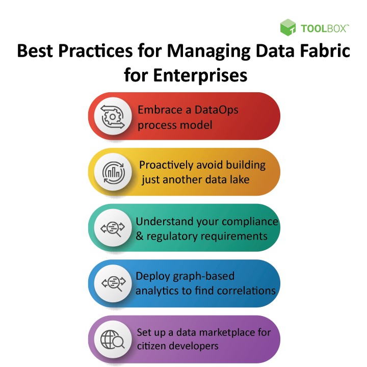 What Is Data Fabric? Definition, Architecture, and Best Practices ...