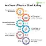 What Is Vertical Cloud Scaling? Definition, Scaling Process, and Best Practices - Spiceworks
