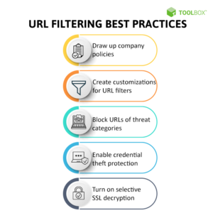 What Is URL Filtering? Definition, Process, and Best Practices - Spiceworks