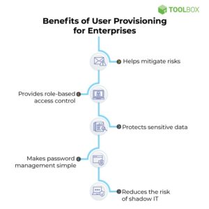 What Is User Provisioning? Definition, Process and Best Practices ...