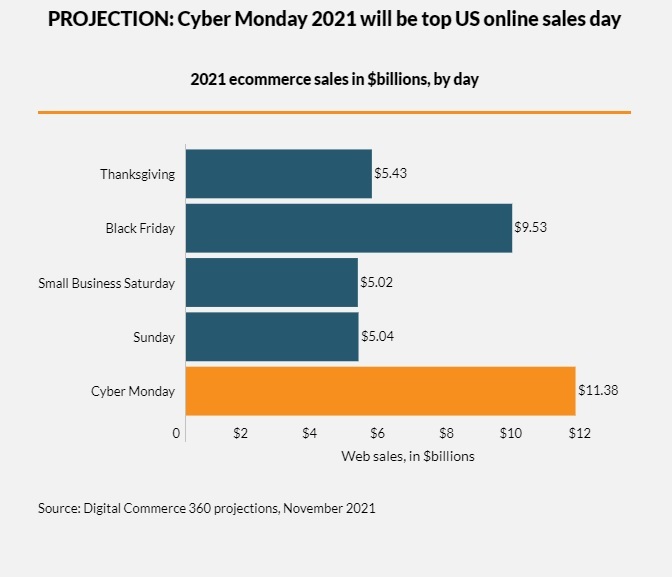 Cyber Monday 2021: Three Simple Rules to Avoid Security ‘Red Alerts ...