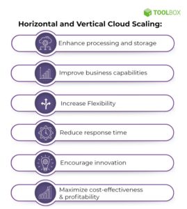 Horizontal vs. Vertical Cloud Scaling: Key Differences and Similarities - Spiceworks