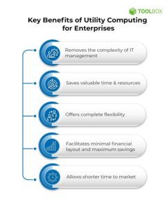 What Is Utility Computing? Definition, Process, Examples, and Best Practices - Spiceworks