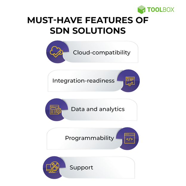 Top 10 Software-Defined Networking (SDN) Solutions in 2022 - Spiceworks