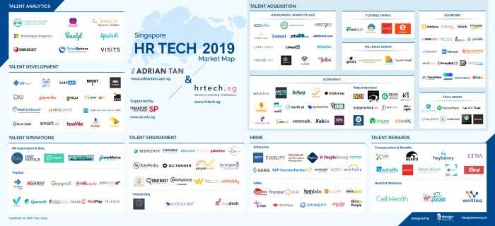 HR Tech Market Map Reveals Over 160 Specialized Service Providers ...