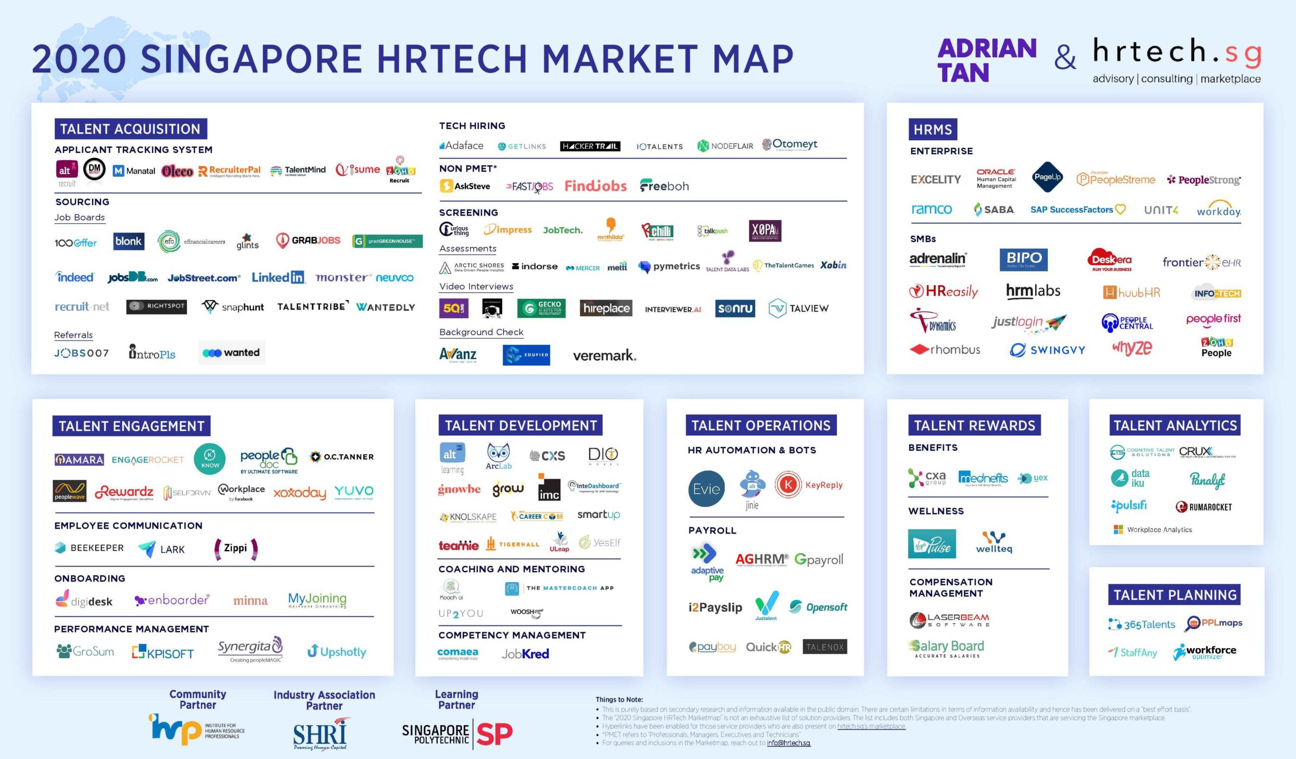 HR Technology Product Providers Aim at Digital Transformation - Spiceworks