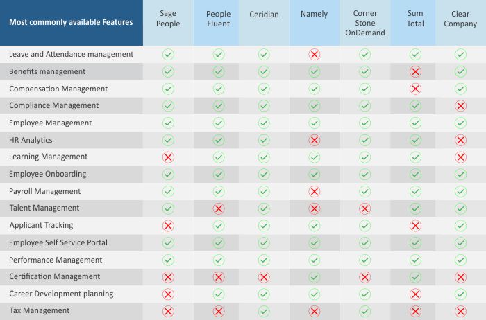 Choosing an HCM Solution - Spiceworks