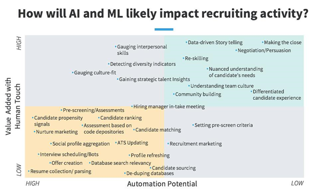 How AI is Revolutionizing Applicant Tracking and the Recruitment ...