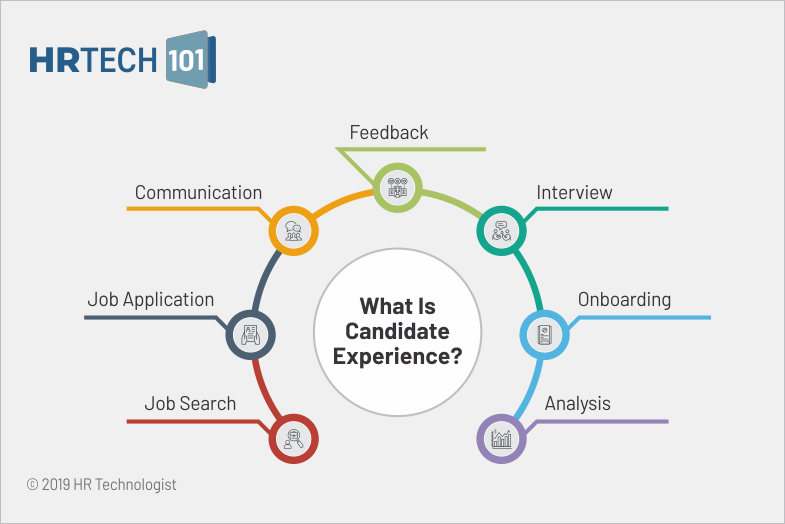 What is Candidate Experience? Definition, Key Components, and ...