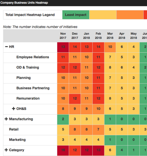 Managing Digital Change in the Workplace: 3 Tech-Enabled Strategies ...