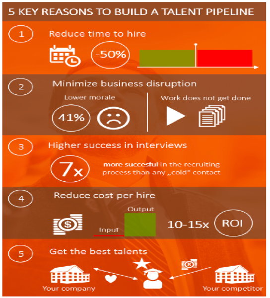 What is Talent Pipeline? Definition, Management with Examples - Spiceworks