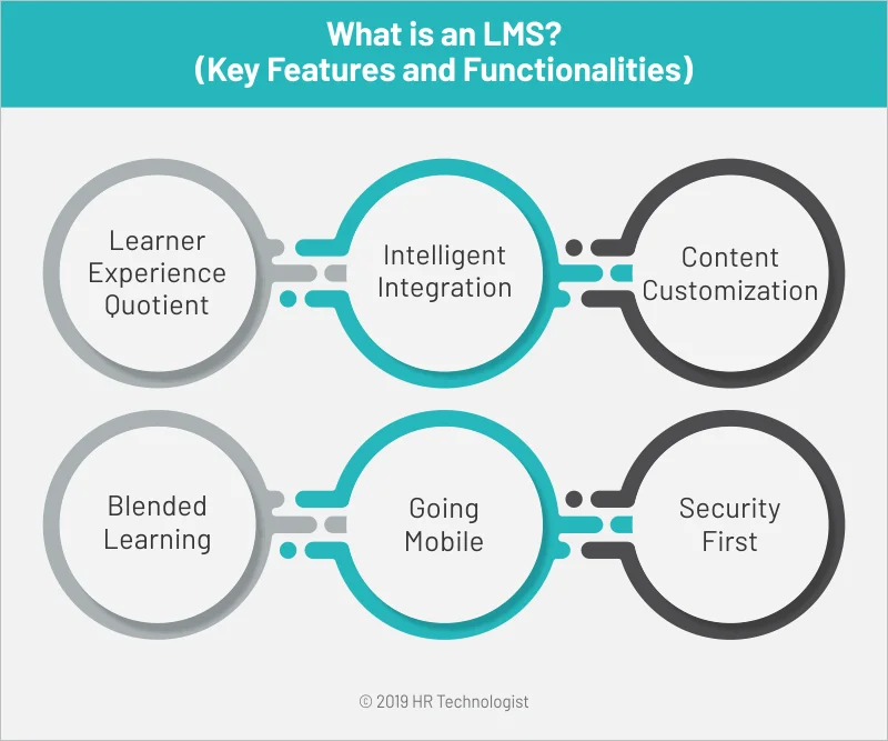 What is a Learning Management System (LMS)? - Spiceworks