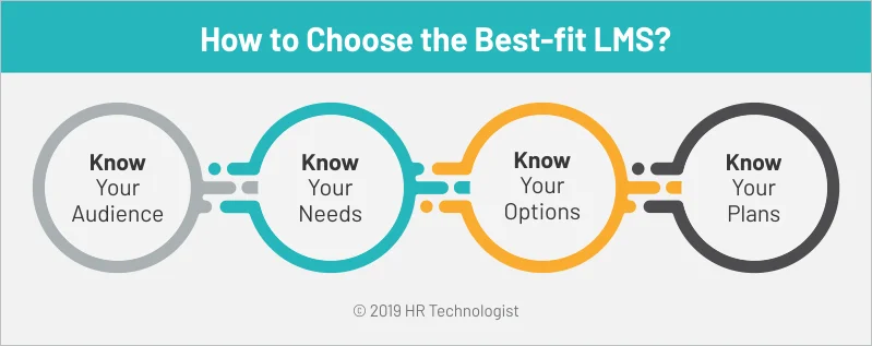 What is a Learning Management System (LMS)? - Spiceworks