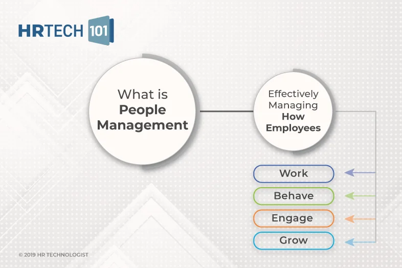 What is People Management? Complete Process with Best Practices ...