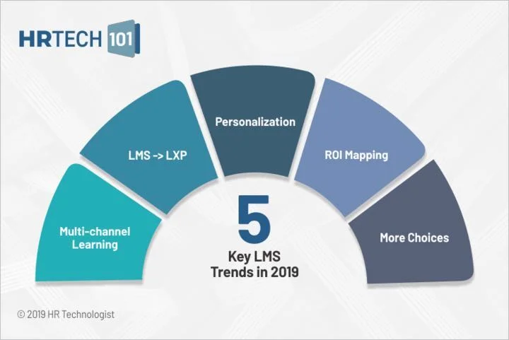 5 Key Learning Management System (LMS) Trends in 2019 - Spiceworks