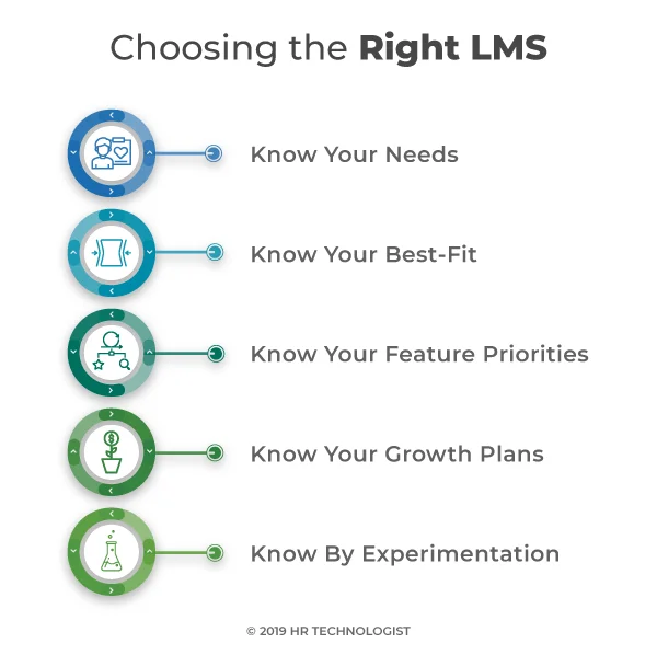 The Definitive Guide to AI in Learning and Development - Spiceworks