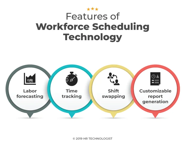 What Is Workforce Scheduling? - Spiceworks
