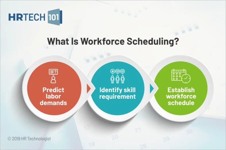 What Is Workforce Scheduling? - Spiceworks