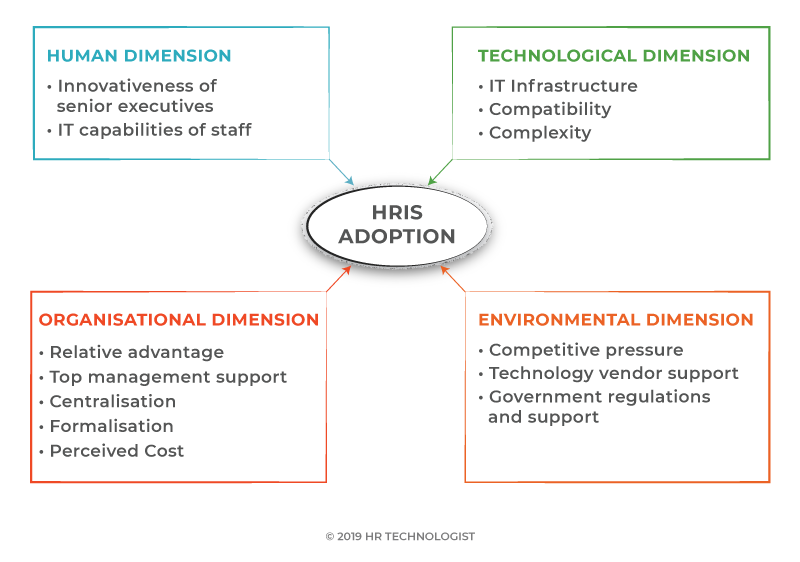 What is HRIS? System, Model, and Application - Spiceworks