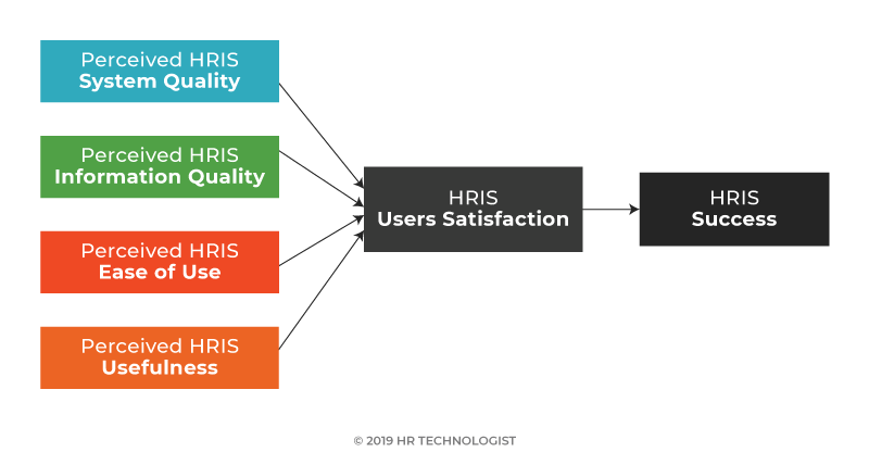 What is HRIS? System, Model, and Application - Spiceworks