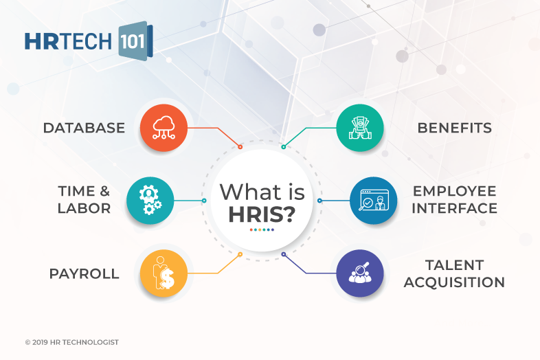 What is HRIS? System, Model, and Application - Spiceworks