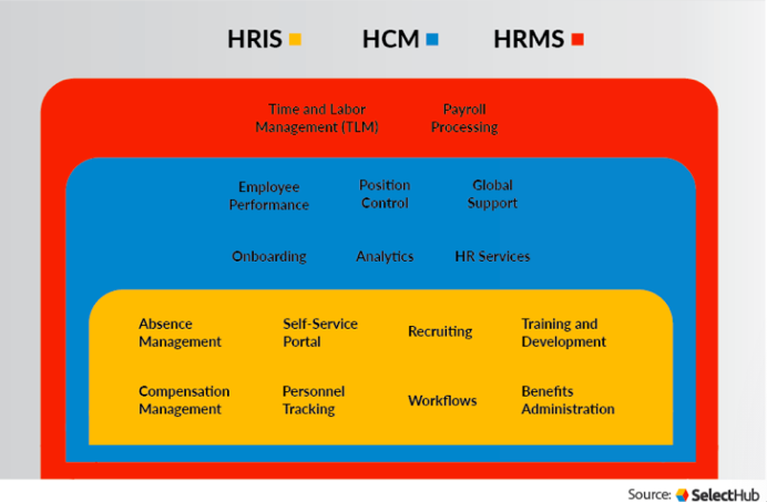 HRIS vs. HCM: What's the Difference? - Spiceworks