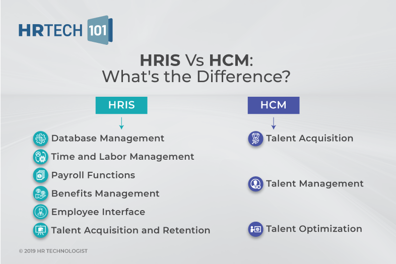 HRIS vs. HCM: What's the Difference? - Spiceworks