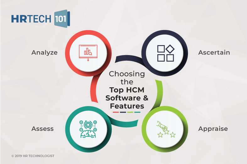 Top 5 HCM Software Features for 2019 - Spiceworks