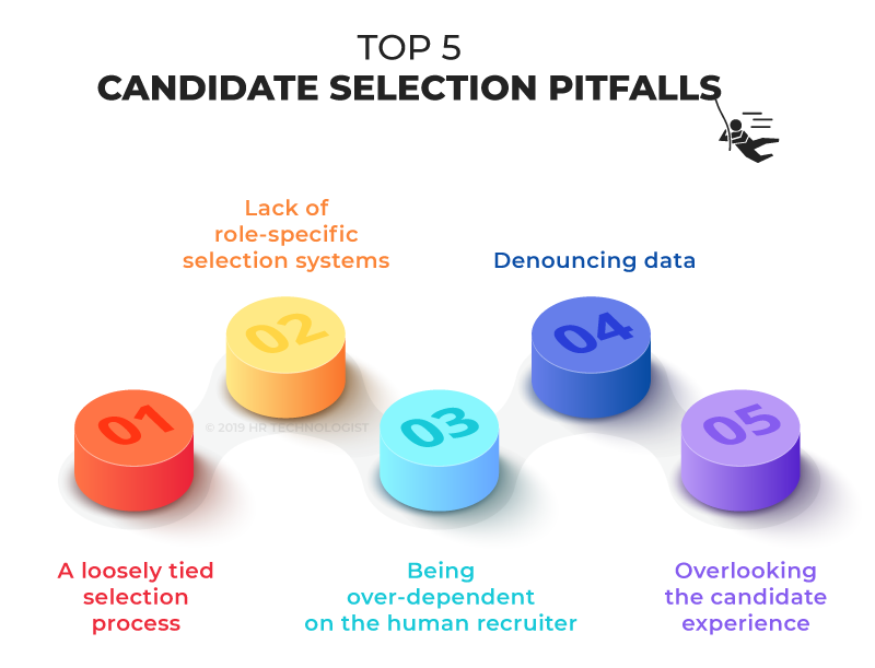 Candidate Screening and Selection Process: The Complete Guide for 2020 ...