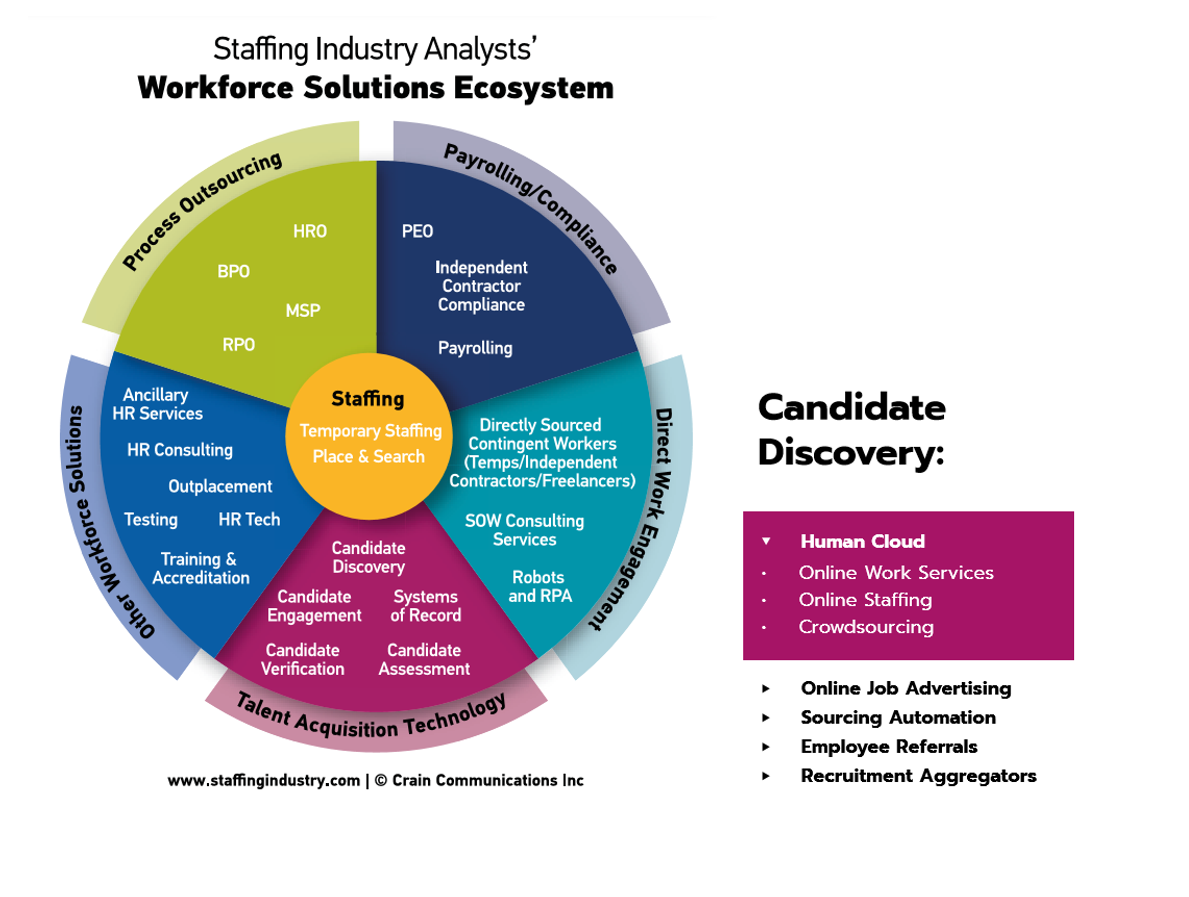 7 Ways Shaping The Future of Work - Spiceworks