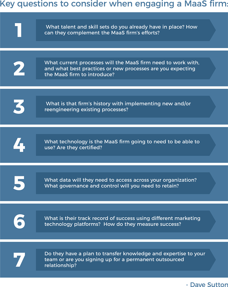 Marketing-as-a-Service (MaaS): What is it and Why do SMBs need it ...